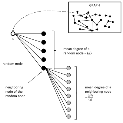 Random Graph Generator for Bipartite Networks Modeling | DeepAI