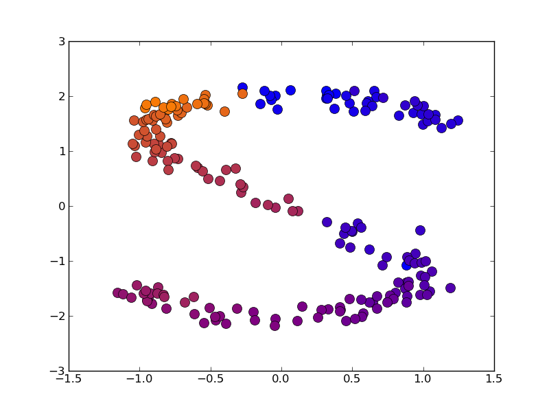 Unsupervised K-Nearest Neighbor Regression | DeepAI
