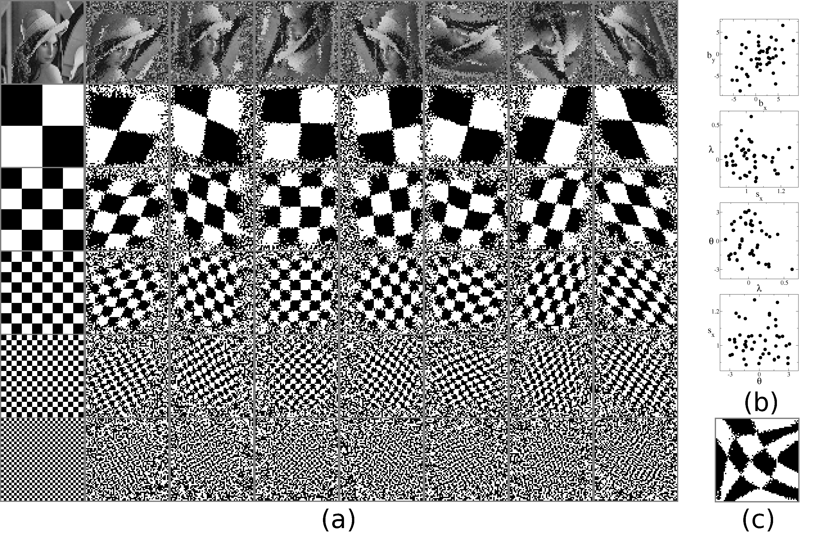 Learning image transformations without training examples | DeepAI