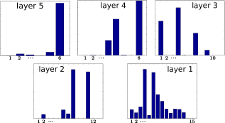 Deep Gaussian Processes | DeepAI