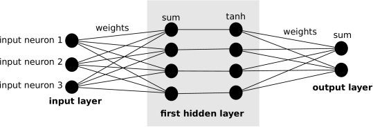 Image denoising with multi-layer perceptrons, part 1: comparison with existing algorithms and ...
