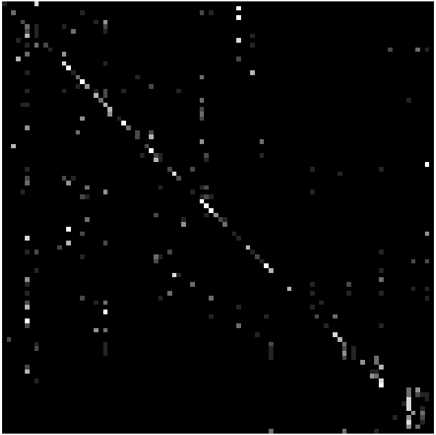 Visual Recognition of Isolated Swedish Sign Language Signs | DeepAI