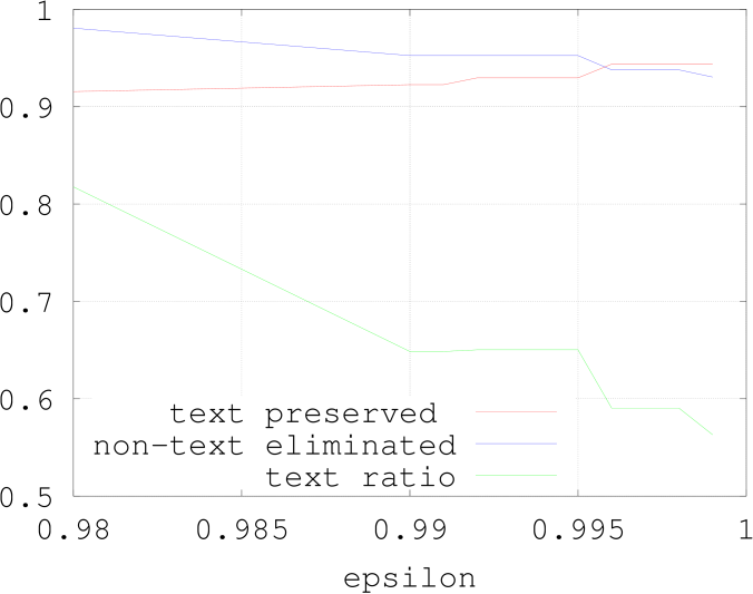 Robust Text Detection in Natural Scene Images | DeepAI