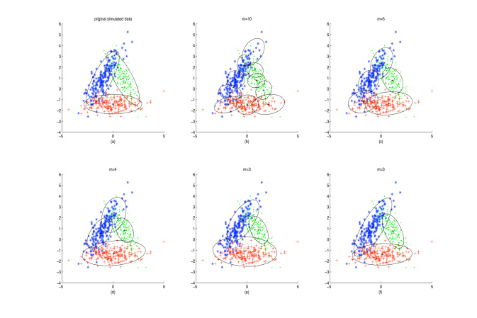 Model Selection For Gaussian Mixture Models Deepai