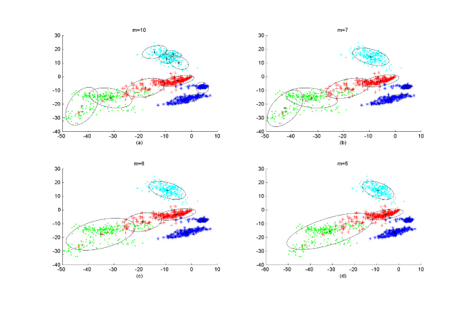 Model Selection For Gaussian Mixture Models Deepai