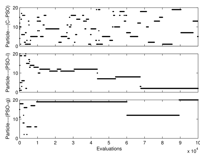 Parameter Identification Of Induction Motor Using Modified Particle Swarm Optimization Algorithm