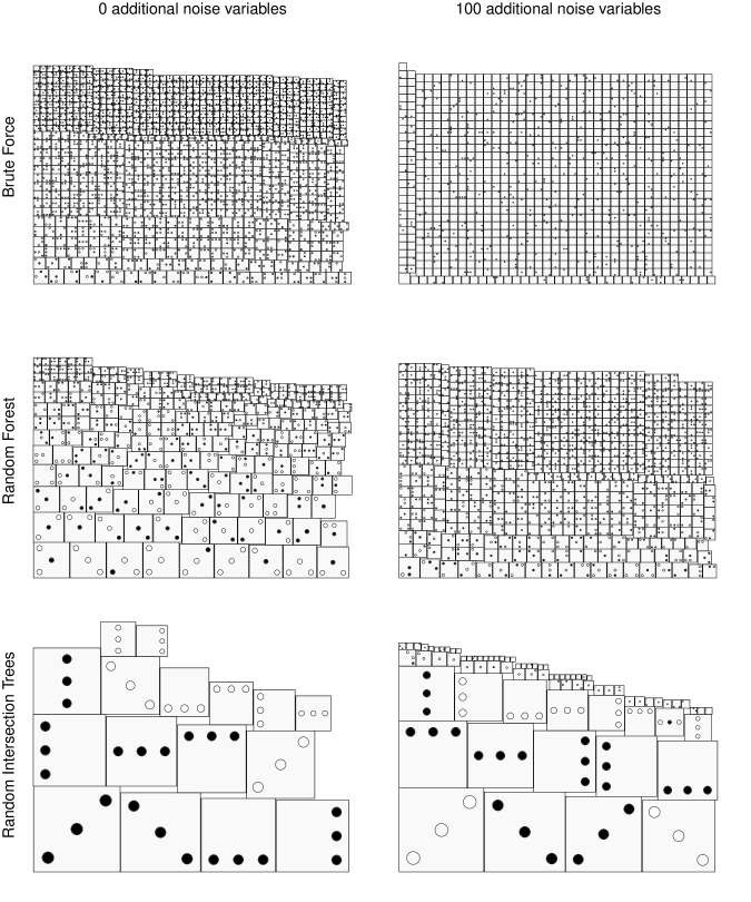 Random Intersection Trees | DeepAI