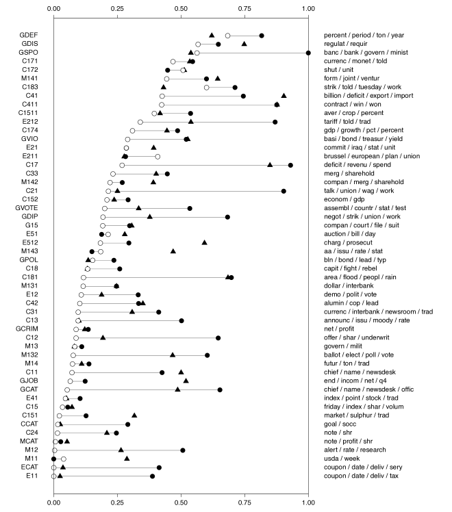 Random Intersection Trees | DeepAI