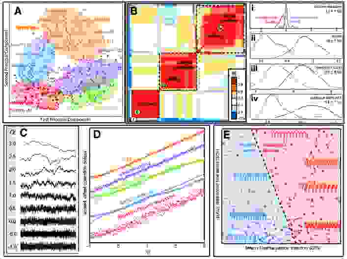 Highly Comparative Time Series Analysis The Empirical Structure Of