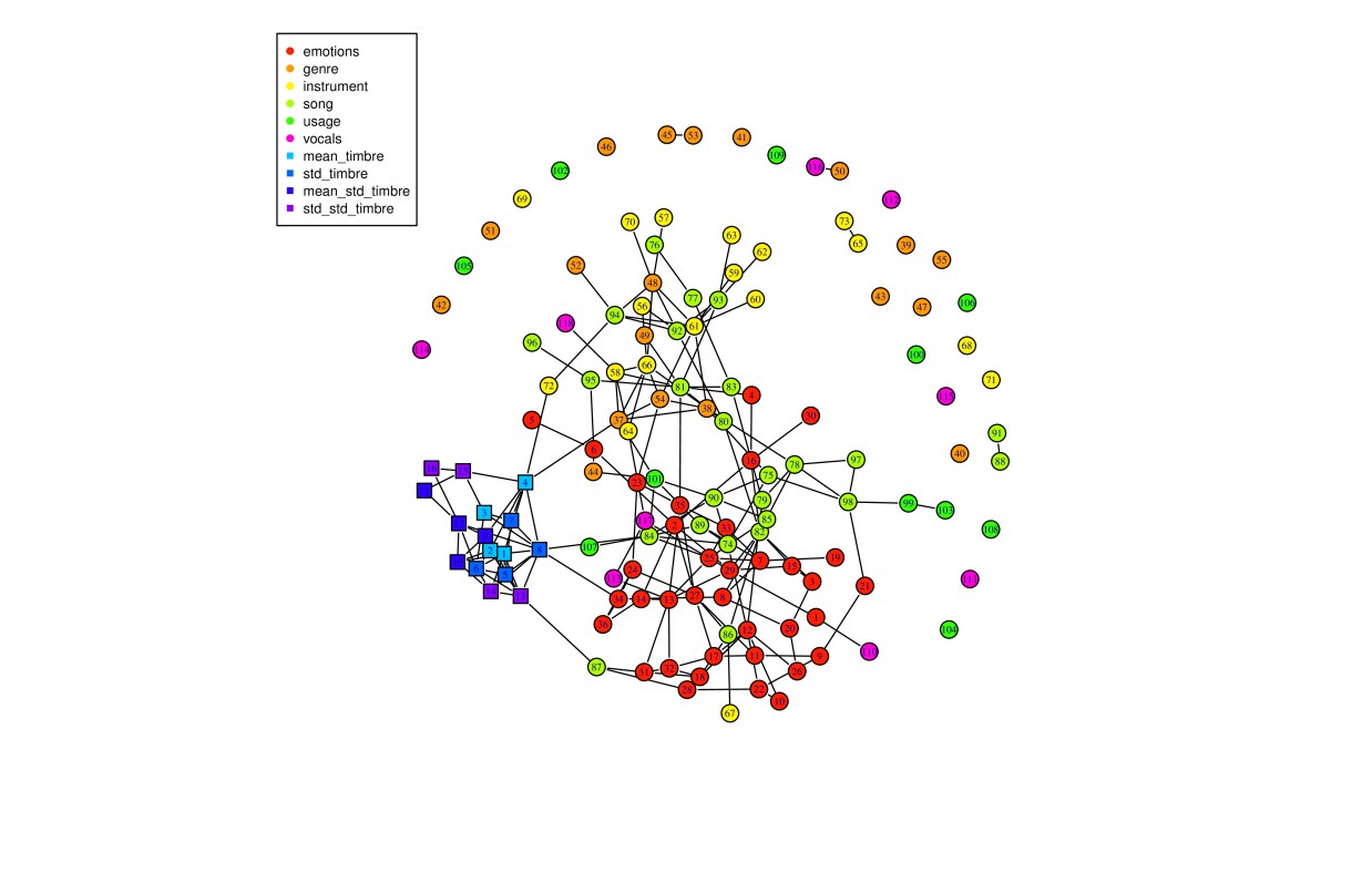 High-dimensional Mixed Graphical Models | DeepAI