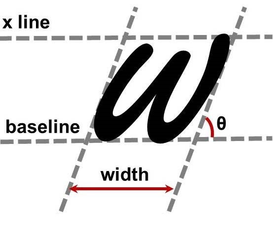 Determining Points on Handwritten Mathematical Symbols | DeepAI