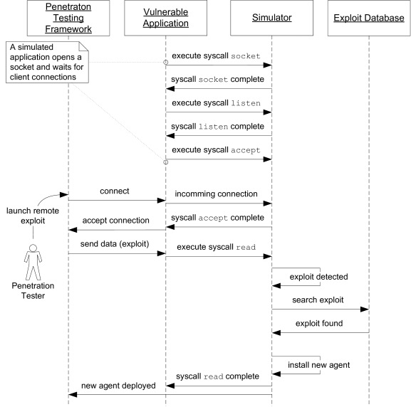Automated Attack Planning | DeepAI