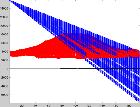 Radar shadow detection in SAR images using DEM and projections | DeepAI