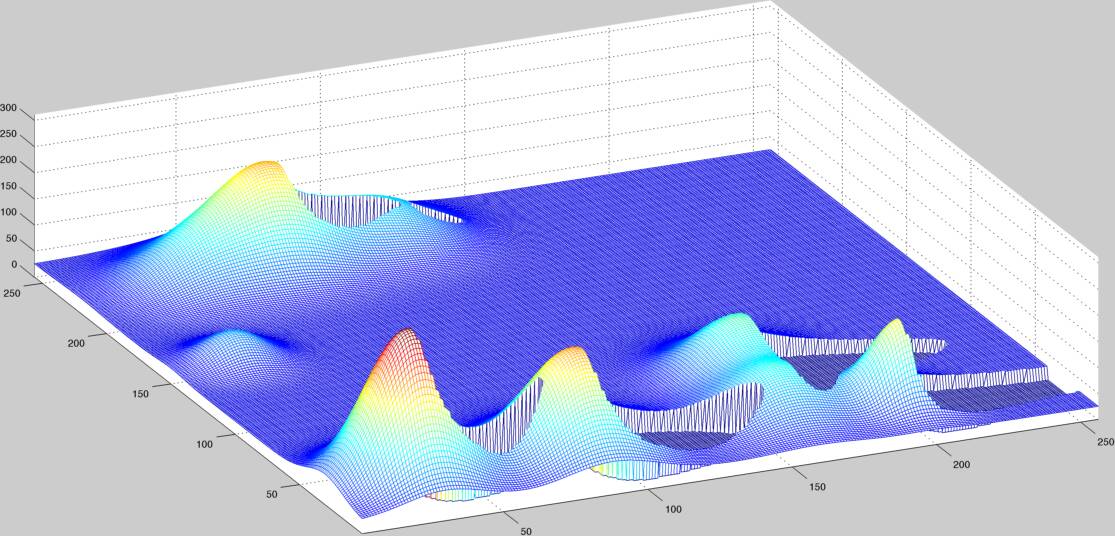 Radar Shadow Detection In Sar Images Using Dem And Projections Deepai