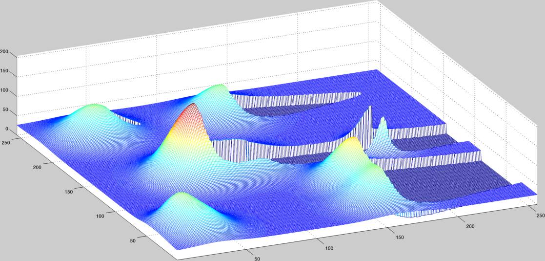 Radar Shadow Detection In Sar Images Using Dem And Projections Deepai
