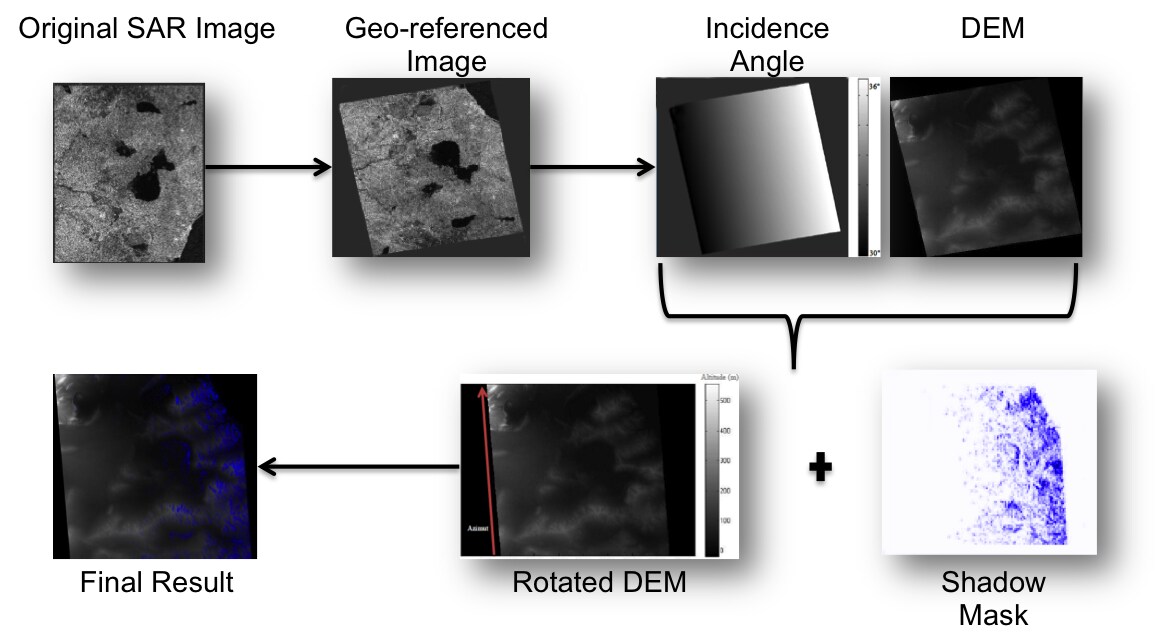 Radar Shadow Detection In Sar Images Using Dem And Projections Deepai