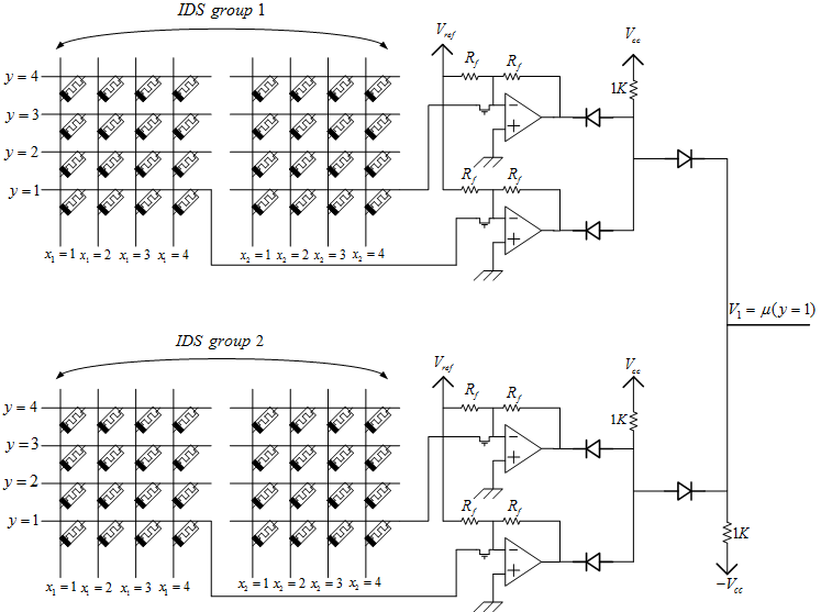 Using Memristor Crossbar Structure To Implement A Novel Adaptive Real Time Fuzzy Modeling