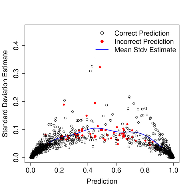 Confidence Intervals for Random Forests: The Jackknife and the ...