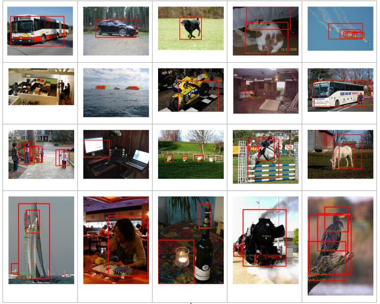 Scalable Object Detection Using Deep Neural Networks Deepai