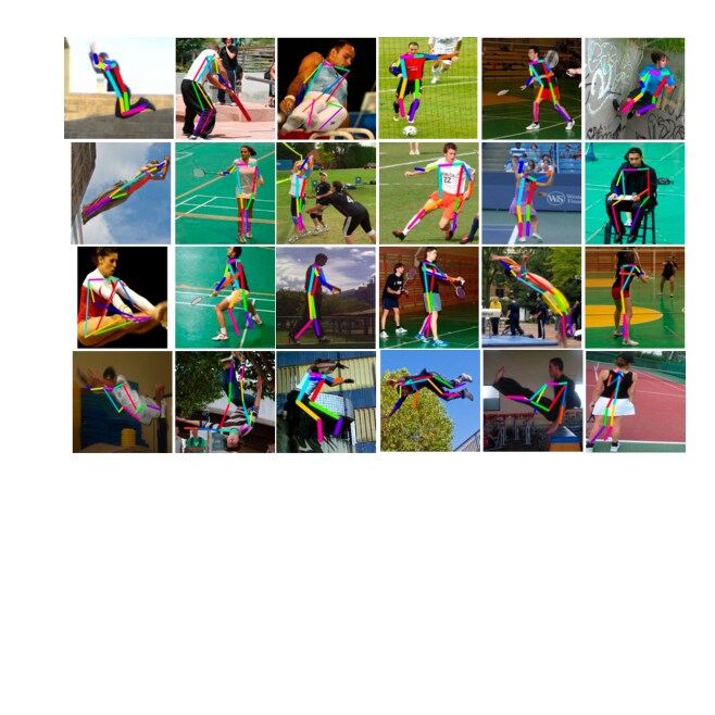 Deeppose Human Pose Estimation Via Deep Neural Networks Deepai 