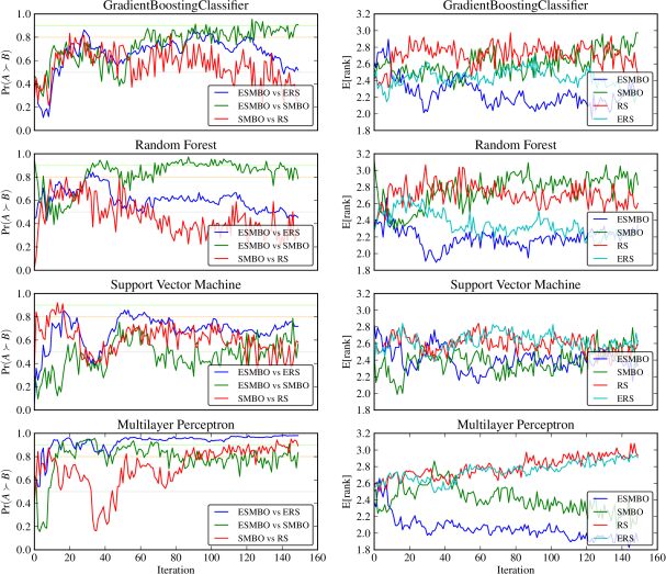Sequential Model-Based Ensemble Optimization | DeepAI Sequential Model-Based Ensemble Optimization | DeepAI
