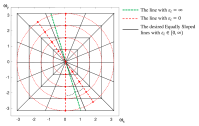 Efficient Low Dose X-ray CT Reconstruction through Sparsity-Based MAP Modeling | DeepAI