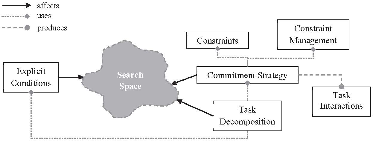 An Overview of Hierarchical Task Network Planning | DeepAI