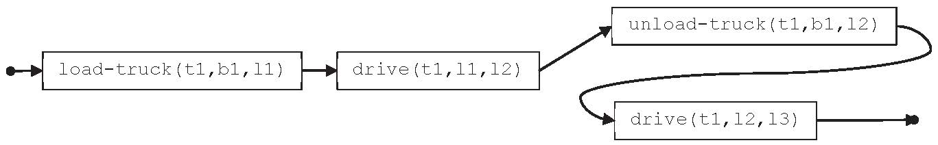 An Overview of Hierarchical Task Network Planning | DeepAI