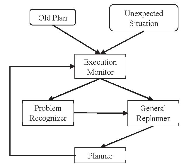 An Overview of Hierarchical Task Network Planning | DeepAI