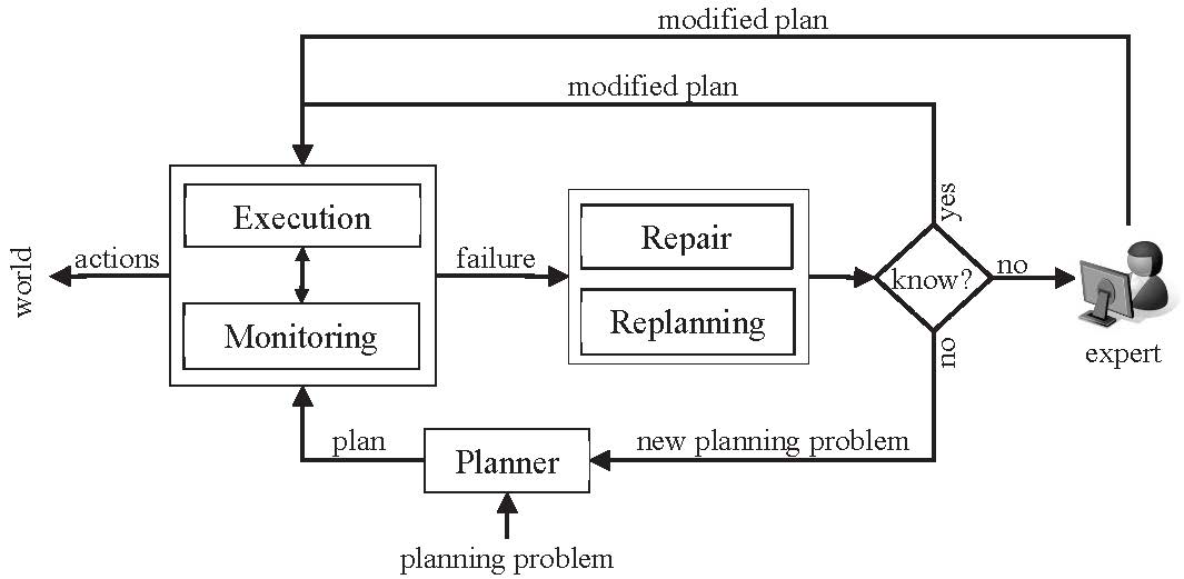 An Overview of Hierarchical Task Network Planning | DeepAI