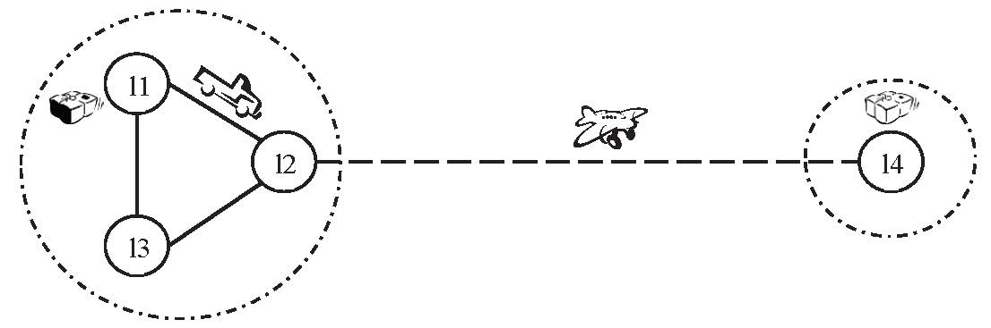 An Overview of Hierarchical Task Network Planning | DeepAI