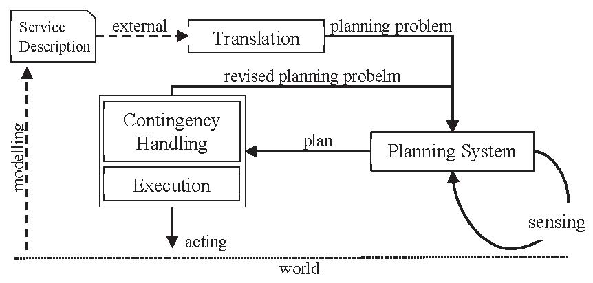 An Overview of Hierarchical Task Network Planning | DeepAI