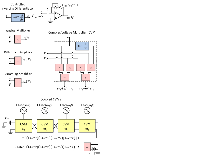 Universal Memcomputing Machines | DeepAI