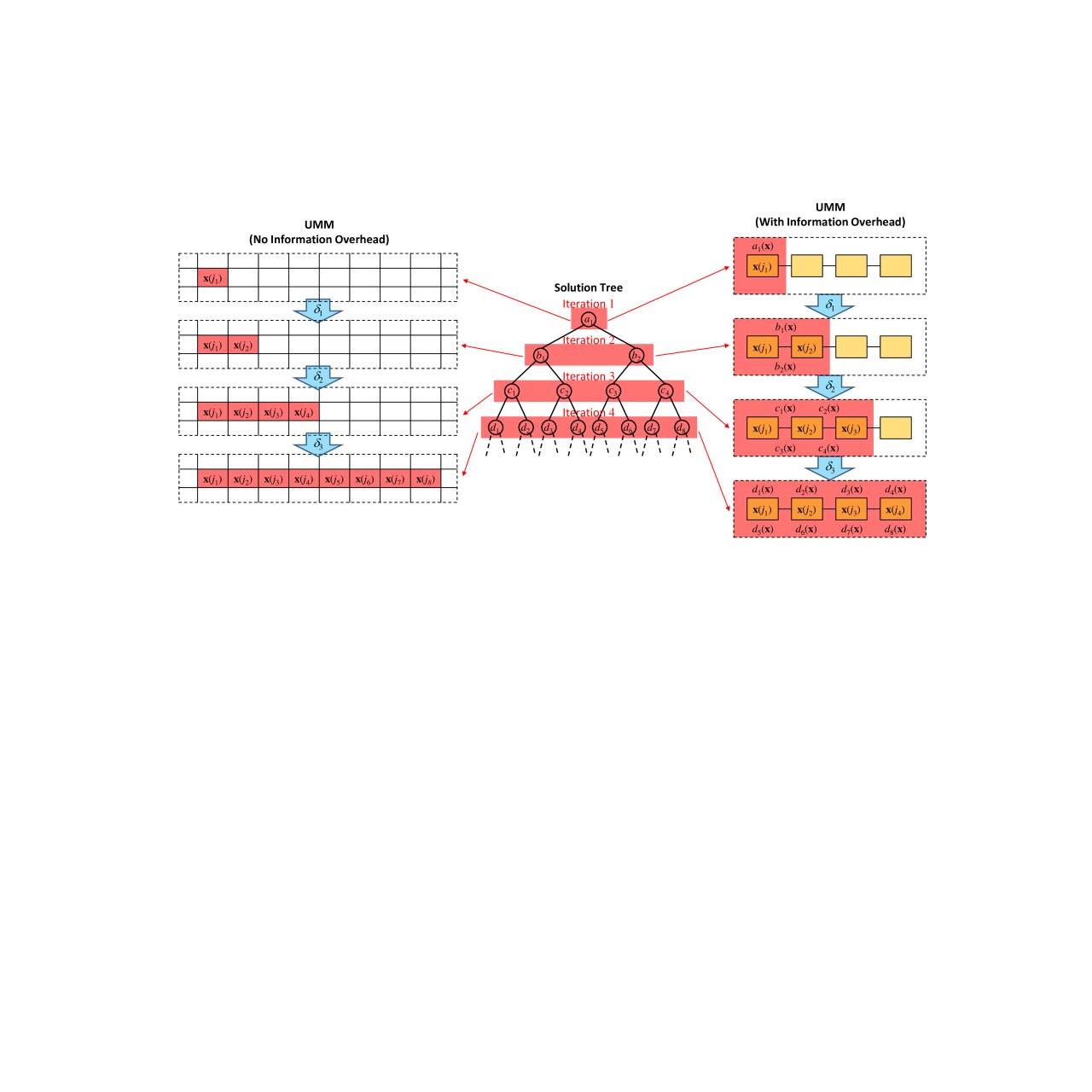 Universal Memcomputing Machines | DeepAI