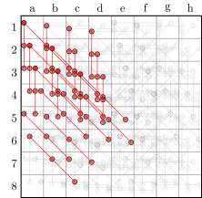 Systematic N-tuple Networks for Position Evaluation: Exceeding 90 the ...