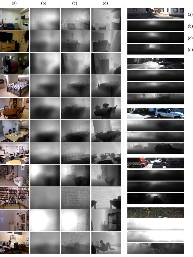 Depth Map Prediction From A Single Image Using A Multi Scale Deep Network Deepai 0476