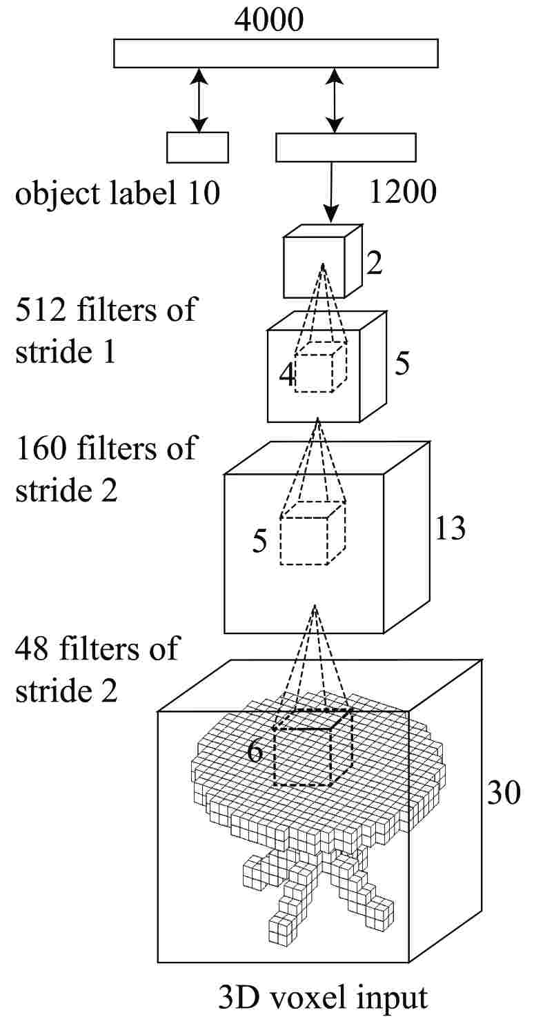 3D ShapeNets: A Deep Representation for Volumetric Shapes | DeepAI