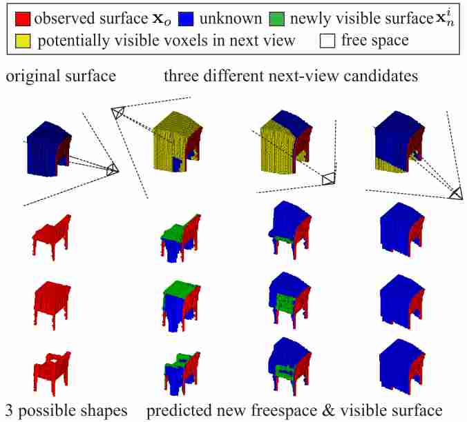 3D ShapeNets: A Deep Representation for Volumetric Shapes | DeepAI