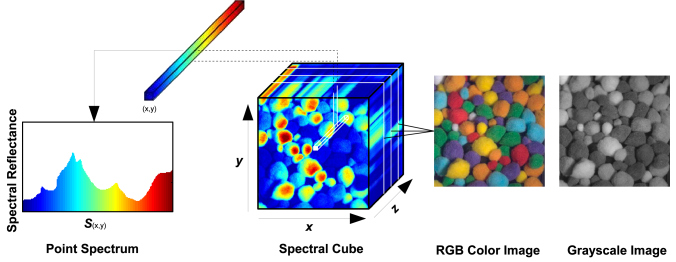 Hyperspectral Imaging and Analysis for Sparse Reconstruction and ...