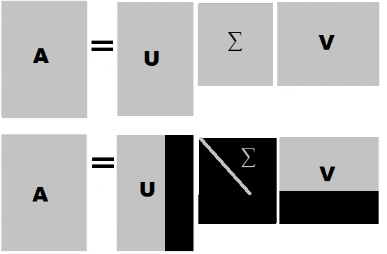 Image compression overview | DeepAI