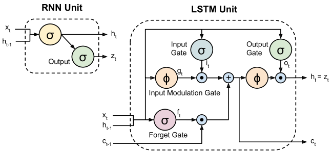 Long-term Recurrent Convolutional Networks for Visual Recognition and Description | DeepAI