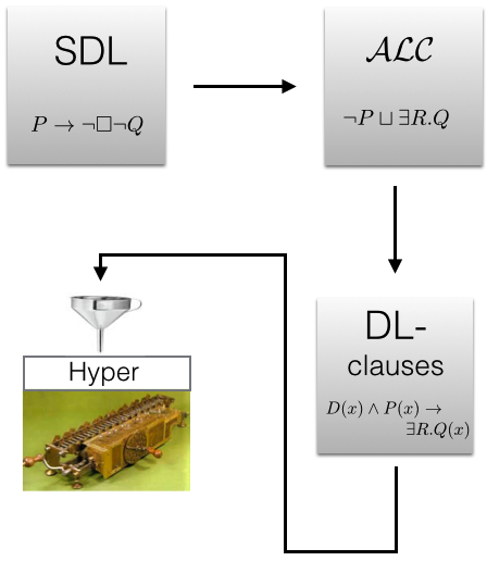Automated Reasoning in Deontic Logic | DeepAI