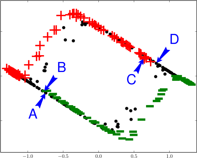 Domain-Adversarial Neural Networks | DeepAI