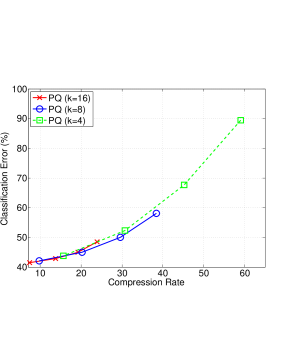 Compressing Deep Convolutional Networks using Vector Quantization | DeepAI