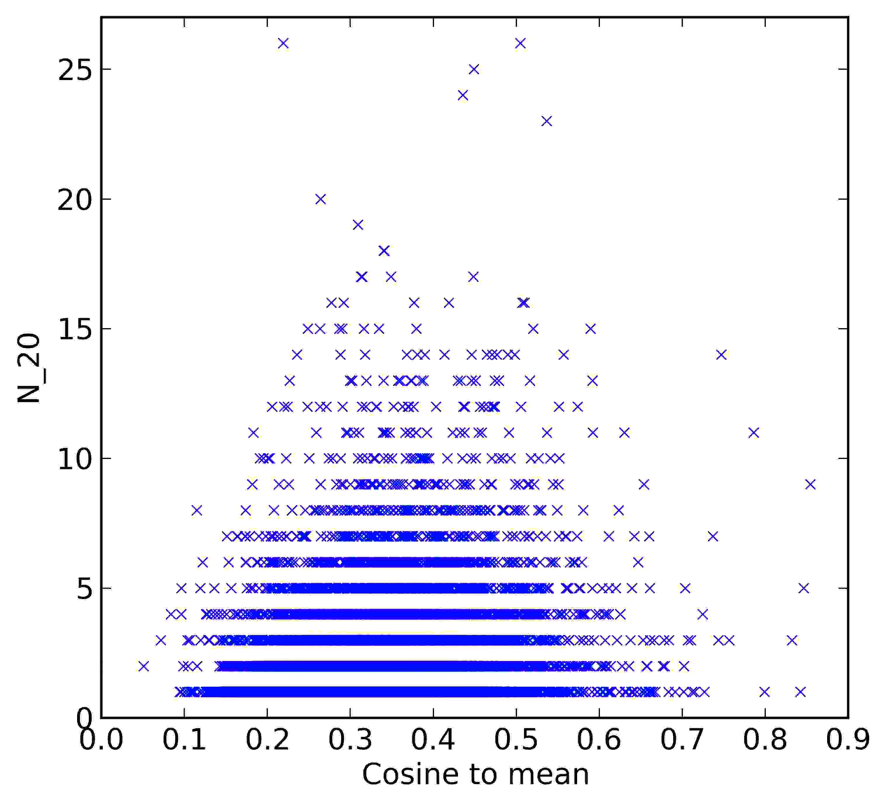 Improving zero-shot learning by mitigating the hubness problem | DeepAI