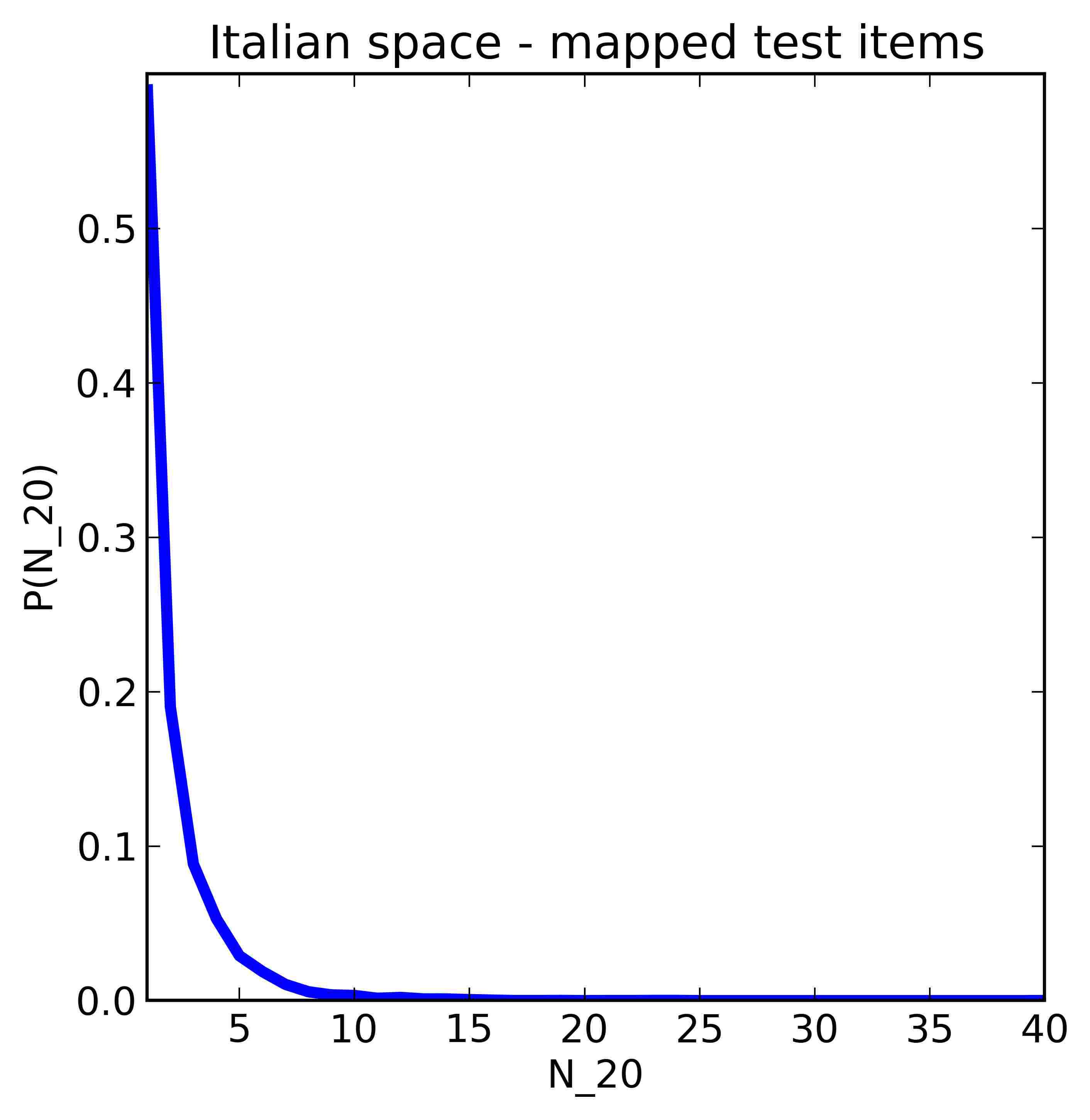 Improving zero-shot learning by mitigating the hubness problem | DeepAI