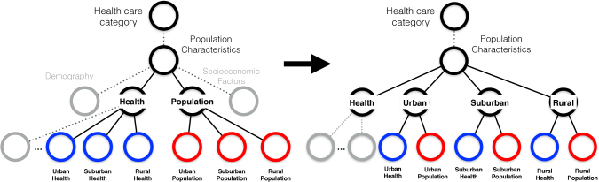 On Learning Vector Representations in Hierarchical Label Spaces | DeepAI