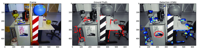 Occlusion Edge Detection In Rgb D Frames Using Deep Convolutional Networks Deepai