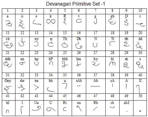Online Handwritten Devanagari Stroke Recognition Using Extended ...