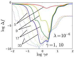 Understanding Kernel Ridge Regression: Common behaviors from simple ...
